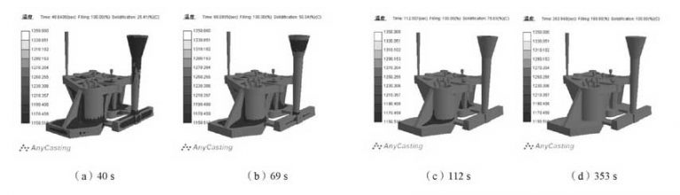 Pretreatment and optimization analysis of casting process simulation – ZHY Casting