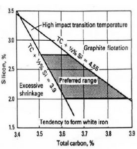 Basic measures to prevent shrinkage porosity of castings – ZHY Casting
