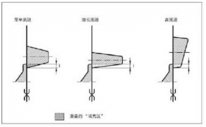 Common skills of casting runner design – ZHY Casting