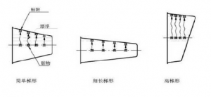 Common skills of casting runner design – ZHY Casting
