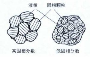 Brief introduction of shrinkage cavity and porosity in semi solid die ...