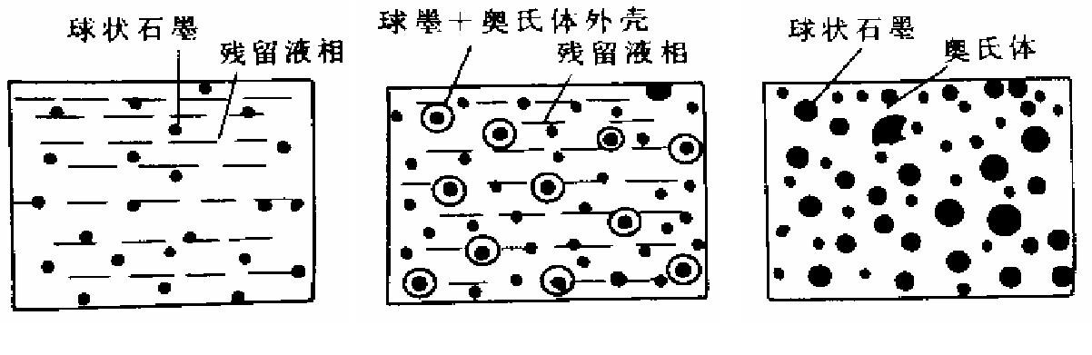Analysis Of Solidification Characteristics Of Nodular Cast Iron For Intake Cylinder Zhy Casting