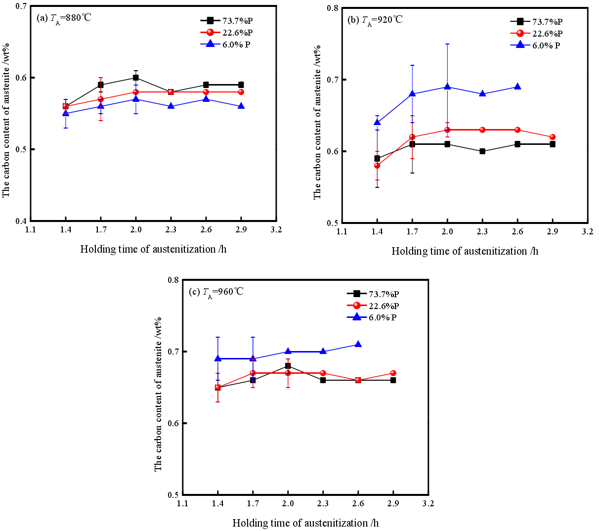Correlation Between Matrix Type Of As Cast Ductile Iron And Carbon Content In Austenite Zhy