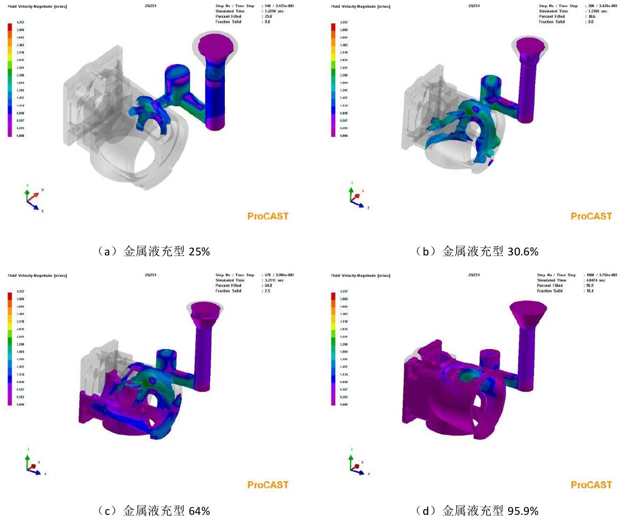 Analysis of metal filling process in closed gating system of sand ...
