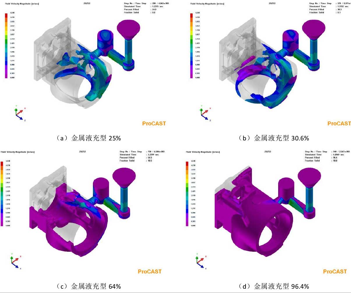 Analysis of the filling process of the open casting system for sand ...