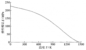 Temperature dependence of transient elastic modulus of centrifugal ...