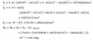Original process scheme of sand casting – ZHY Casting