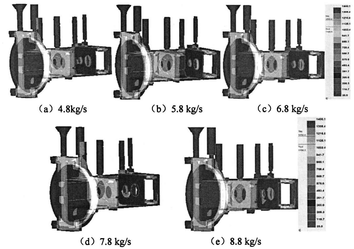 Effect of pouring speed on the quality of sand castings – ZHY Casting