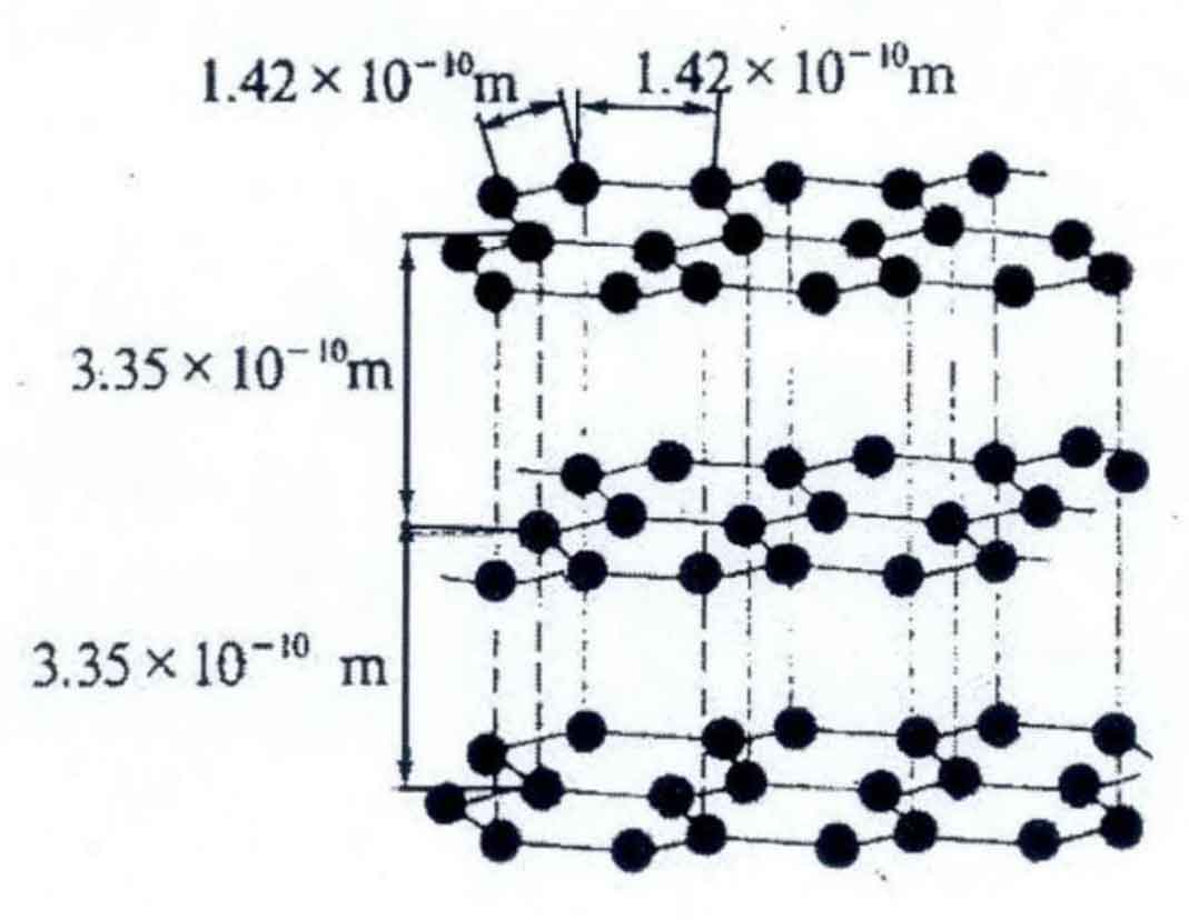 Matrix Texture And Graphite State In Gray Cast Iron ZHY Casting