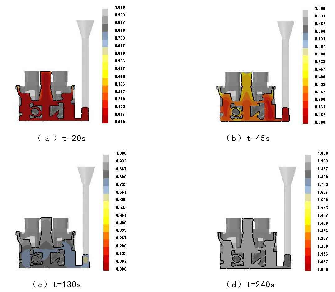 Analysis of solidification process of sand mold casting – ZHY Casting