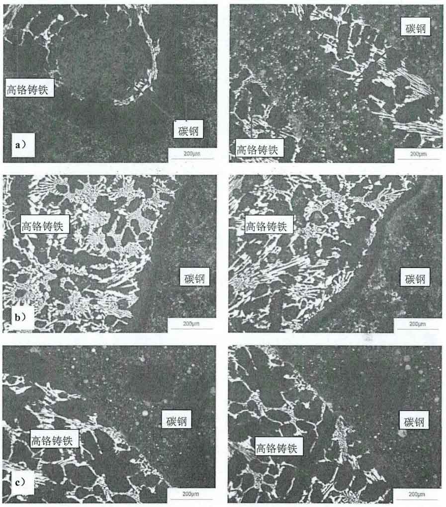 Interval Time Of Bimetal Compound Pouring Of High Chromium Cast Iron