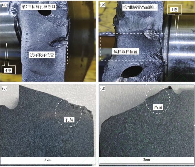 Analysis of defects in ductile iron crankshaft – ZHY Casting
