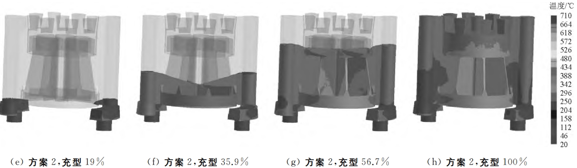Numerical simulation of low pressure sand casting process for aluminum ...