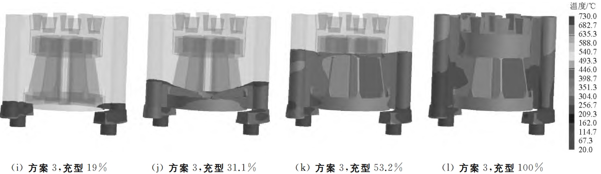 Numerical simulation of low pressure sand casting process for aluminum ...