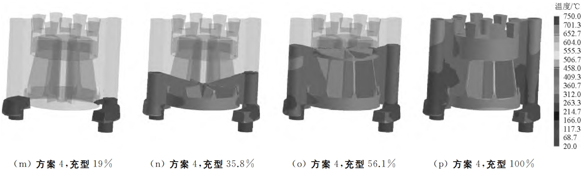 Numerical simulation of low pressure sand casting process for aluminum ...