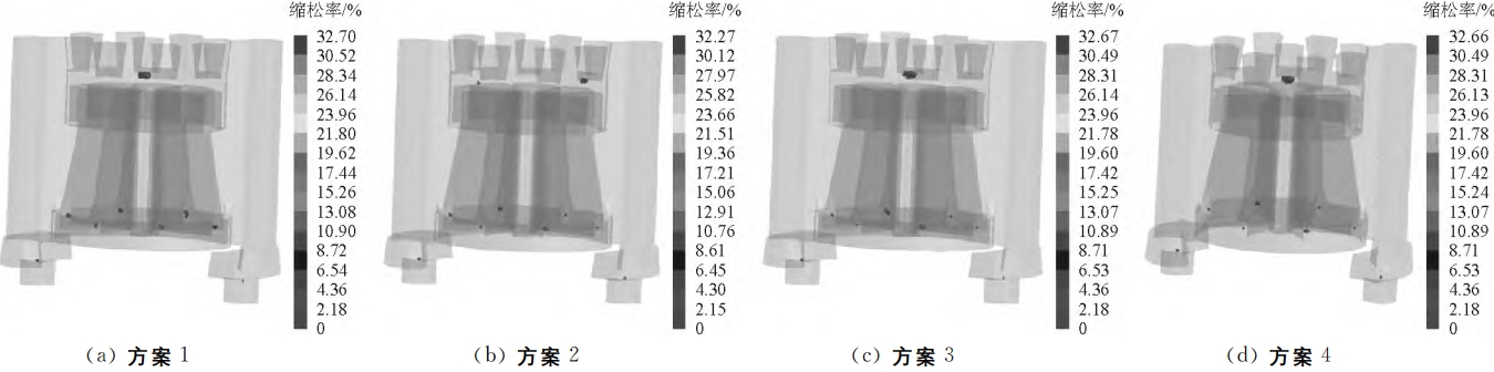 Numerical simulation of low pressure sand casting process for aluminum ...