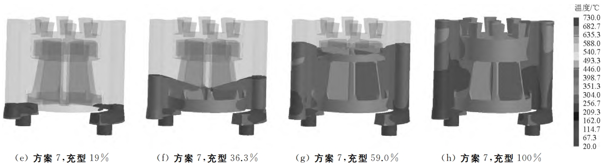 Numerical simulation of low pressure sand casting process for aluminum ...
