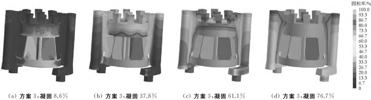 Numerical simulation of low pressure sand casting process for aluminum ...