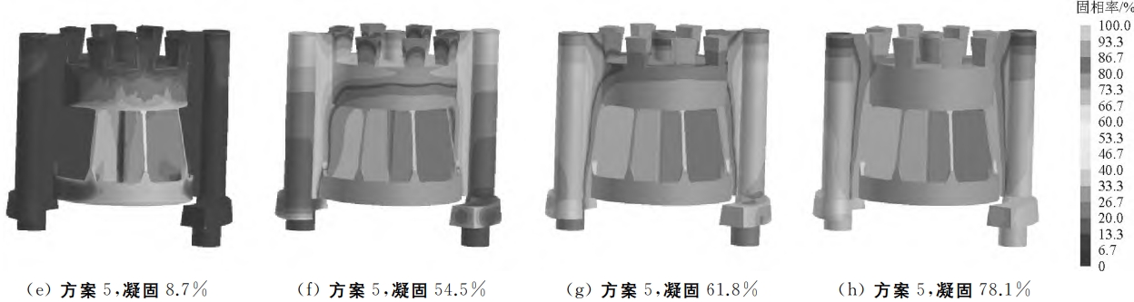 Numerical simulation of low pressure sand casting process for aluminum ...