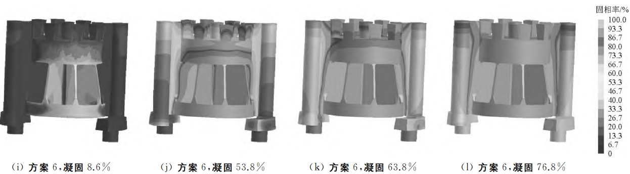 Numerical simulation of low pressure sand casting process for aluminum ...