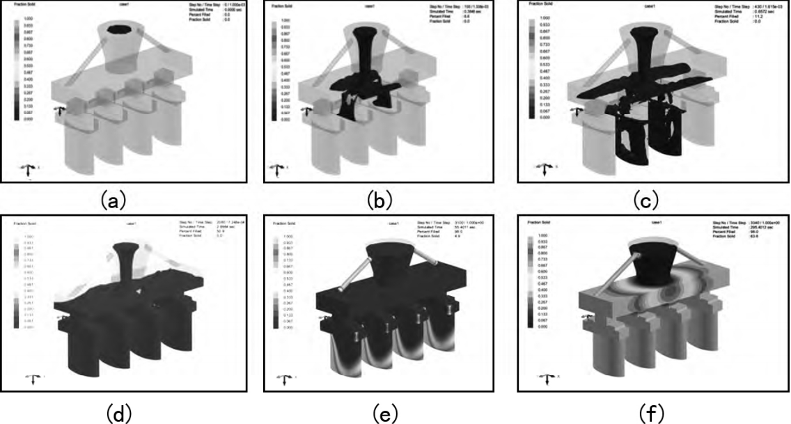 Numerical simulation of precision casting process for iron-based high ...