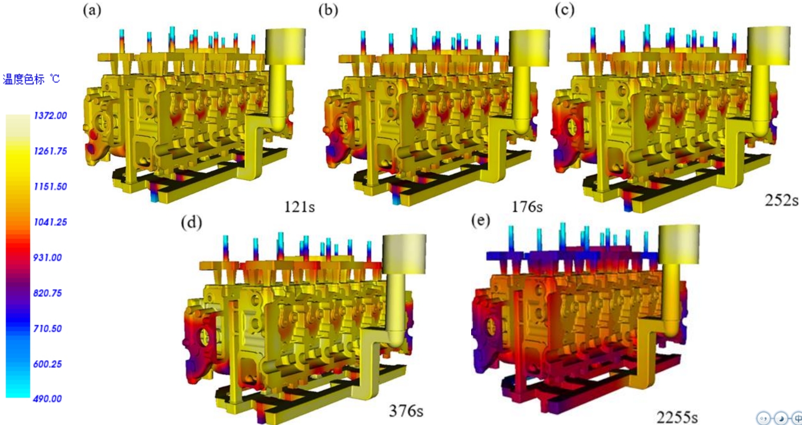 Pouring temperature and mold temperature of cylinder head sand casting ...