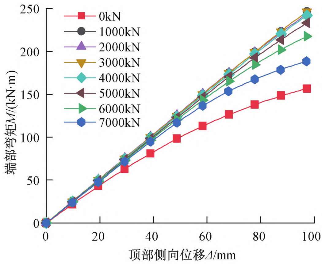 Analysis of lateral stiffness of variable cross-section cast steel ...