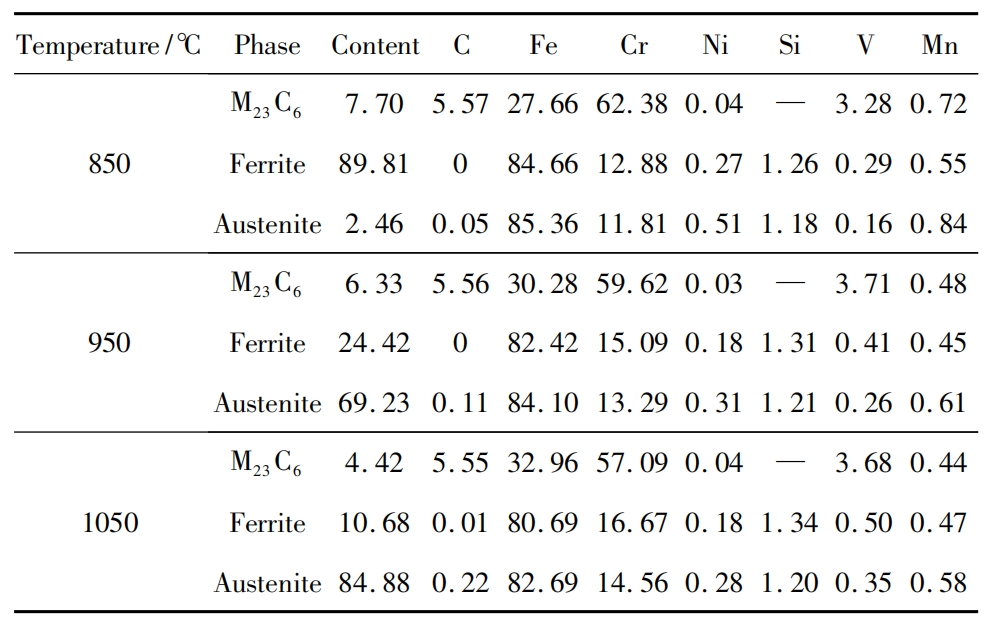 Experimental study on the effect of aging temperature on the ...