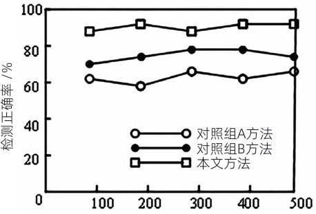 Gear wear condition detection – ZHY Gear