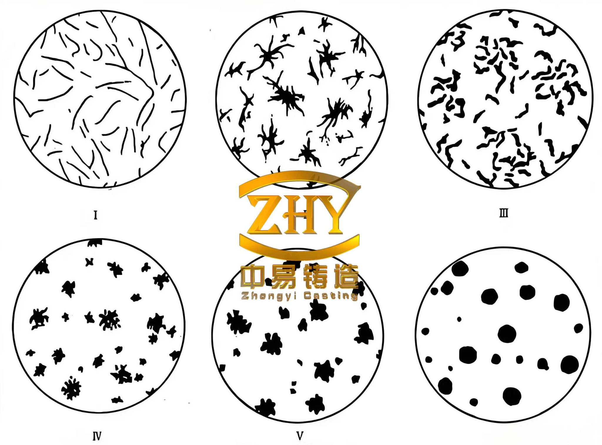 Development and Optimization of High-Performance Austempered Spheroidal ...